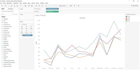 Creating Charts Tableau Intermediate
