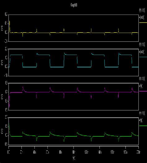 Figure 13 From Design And Analysis Of An Ultra Low Power Clocked Regenerative Comparator