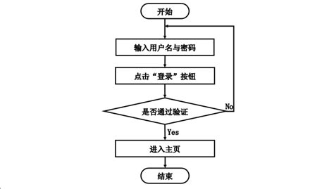 计算机毕业设计springboot基于bs架构的车辆信息管理系统 基于spring Boot框架的车辆信息管理平台设计与实现采用 Spring Boot与bs架构的车辆信息管理系统开发 Csdn博客