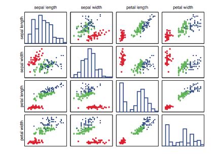 Matlab Creating Pairwise Cluster Plot With Histograms Down Diagonal Similar To FisherIris