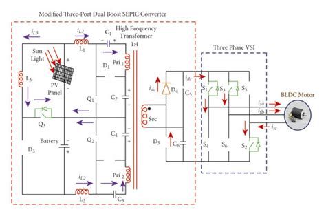 The Proposed Converter Has Several Switching Modes Download Scientific Diagram