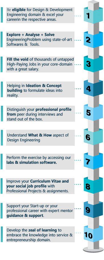 Piping Design Engineering SmartBrains Piping Process Electrical Instrumentation
