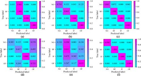 Multiscale Cascade Recurrent Dilation Convolution Network For Fault Diagnosis Of Rolling Bearing