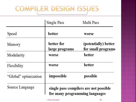 ppt 1 pass compiler powerpoint presentation free download id 1092959