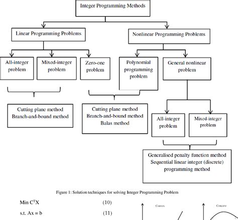 Figure 1 From Smart Grid Users Benefits Based On Dsm Algorithm Mathematical Optimization