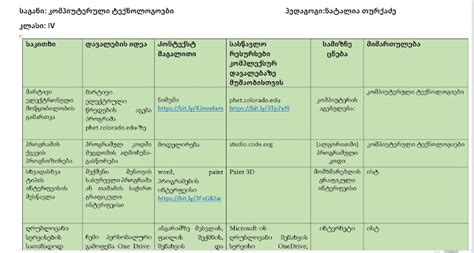 ინფორმაციული და საკომუნიკაციო ტექნოლოგიები კურიკულუმები კომპიუტერულ ტექნოლოგიებში