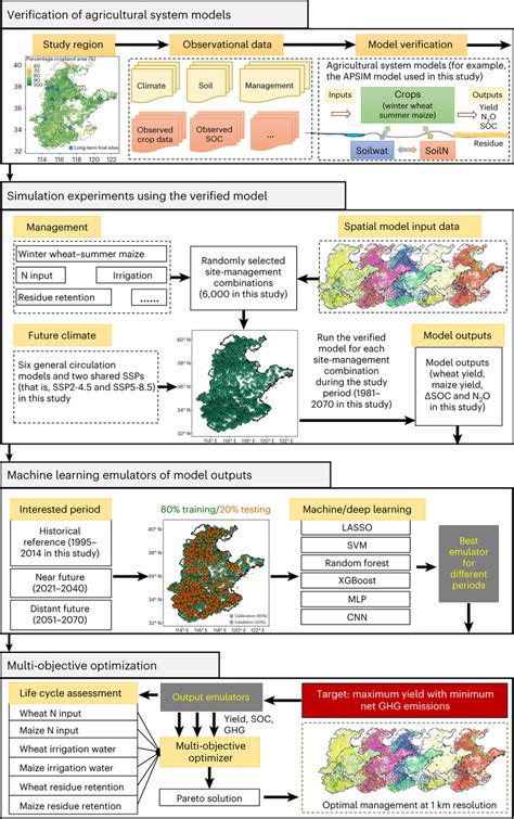 A Simulation Framework Enables Spatiotemporal Optimization Of Multiple Download Scientific