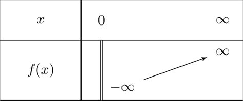 Math Function Variation Online Script 33 Math Function Variation Online Script 33