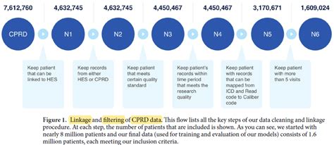 Review — Behrt Transformer For Electronic Health Records By Sik Ho