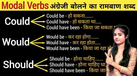 English Grammar Modal Verb Modal Verbs In English Youtube