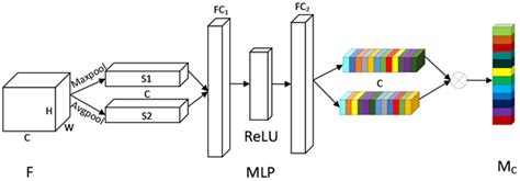基于resnet Vit和注意力机制的车道线检测方法
