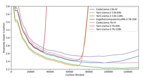 Demystifying Gqa — Grouped Query Attention For Efficient Llm Pre Training By Bhavin Jawade
