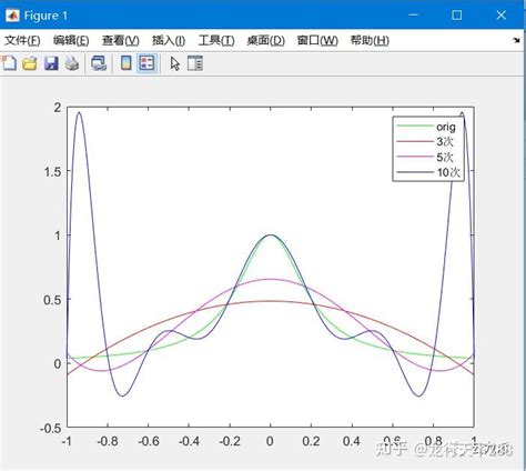 Matlab的polyfit函数进行多项式拟合函数关系 知乎