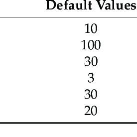Parameters Values Of LINE Module Download Scientific Diagram