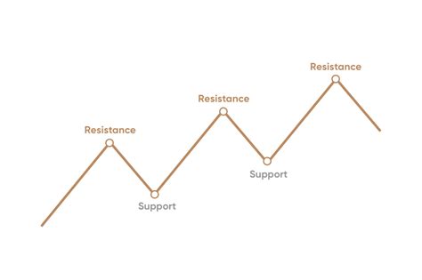Moving Average Ma Explained For Traders Moving Average Ma Explained For Traders