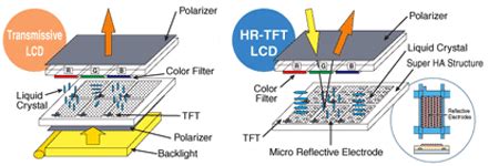 Technical Informationlcd Relatedadvanced Tft Lcds Sharp