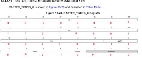 About Am335x Lcd Driver Hsync And Vsync Processors Forum Processors