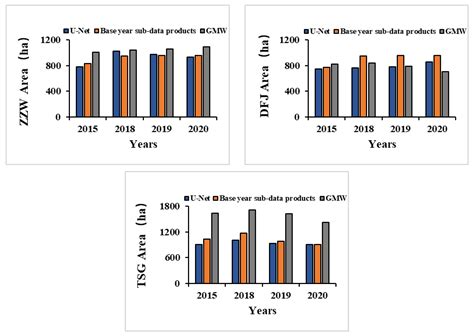 Using Multisource High Resolution Remote Sensing Data 2 M With A Habitat Tide Semantic