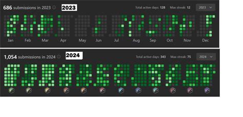 Codingjourney Leetcode Consistency Motivation Programming