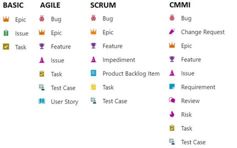 Relation With The Development Process And Azuredevops Artefacts Download Scientific Diagram