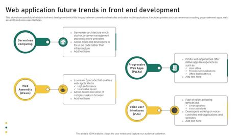 Web Application Future Trends In Front End Development Ppt Powerpoint
