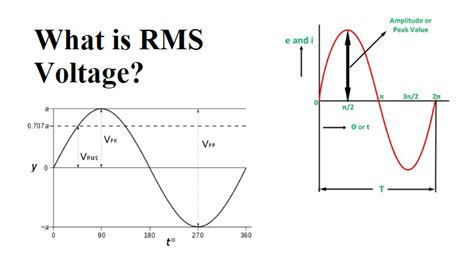 Rms Voltage Of A Sinusoidal Waveform Formula And How To Calculate It