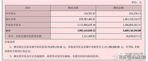 货币资金1 货币资金应该注意什么 文初善君货币资金是什么简单来说就是你可以支配的现金和存款对于企业来说就是企业账面上的现金银行存款