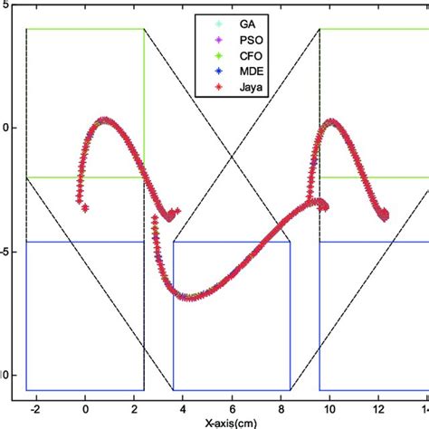A Resulted Zero Moment Point Zmp Và Grounded Center Of Mass Gcom Download Scientific