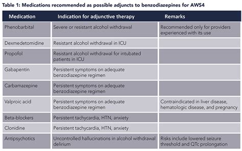 Alcohol Withdrawal Looking Beyond Benzodiazepines The Hospitalist
