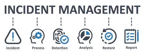 Incident Management Logo