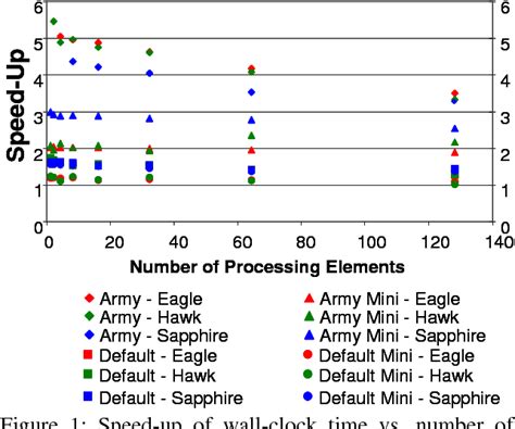 figure 1 from optimization and parallelization of dft and tddft in gamess on dod hpc machines