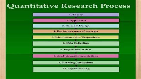 Quantitative Paradigm In Research Pptx Educational Assessment