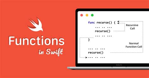 Mastering In Swift Functions Part 3 Functions That Solve Complex By Sridharan T