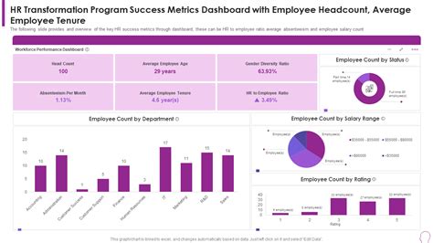 Top 10 Program Dashboard Templates With Samples And Examples