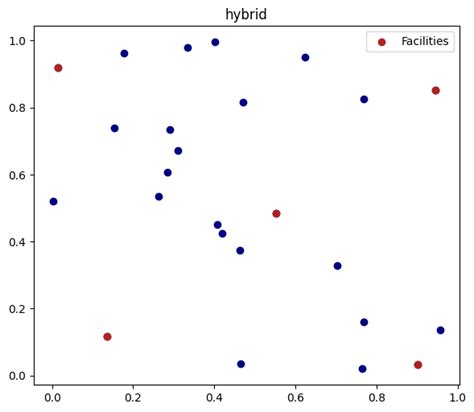 The Facility Dispersion Problem Mixed Integer Programming Models Towards Data Science