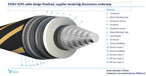 World Largest Cable Layer For £20 Billion Subsea Project News Maritime Journal