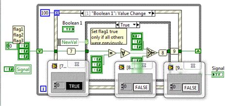 Problem Sequencing Certain Boolean Signals Ni Community