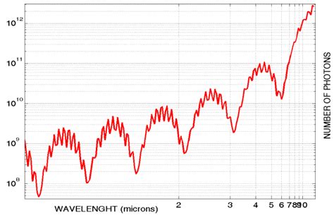 Coherent Cherenkov Photons On A Periodic Cut Gaussian Beam Download