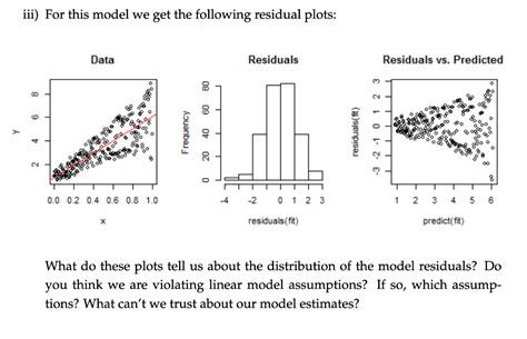 Solved Iii For This Model We Get The Following Residual Chegg