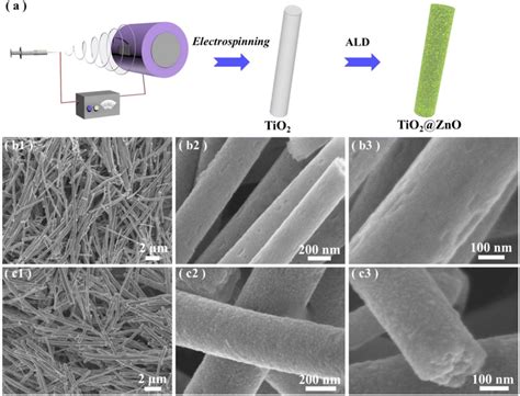A Schematic Illustration Of The Preparation Of The TiO ZnO Hybrid Download Scientific Diagram