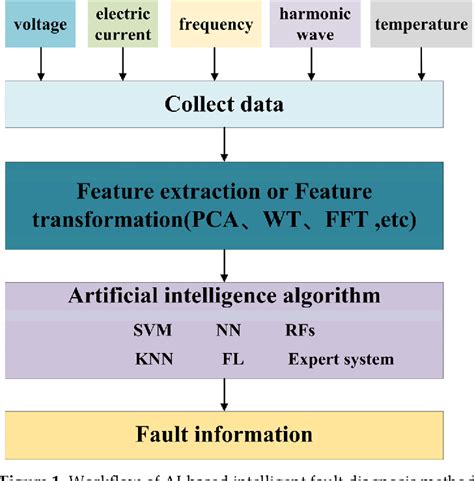 Figure 1 From Diagnostic Method For Short Circuit Faults At The Generator End Of Ship Power