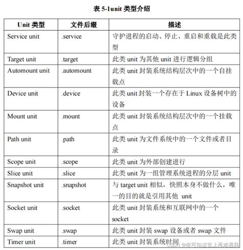 银河麒麟高级服务器操作系统v10 系统管理员手册：05 基础服务 银河麒麟操作系统v10管理员手册 csdn博客