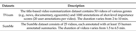 Table 1 From A Hierarchical Spatialtemporal Cross Attention Scheme For Video Summarization