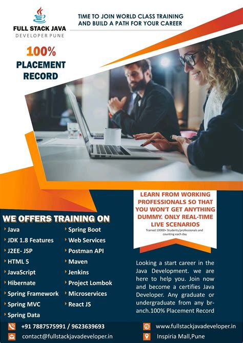 Full Stack Java Developer Pune On Linkedin Full Stack Java Spring Boot Microservices