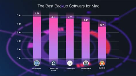 Best Mac Backup Software 2019 Stashokmouse