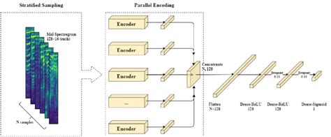 Architecture Of The Proposed Model First N Fragments Of Download Scientific Diagram