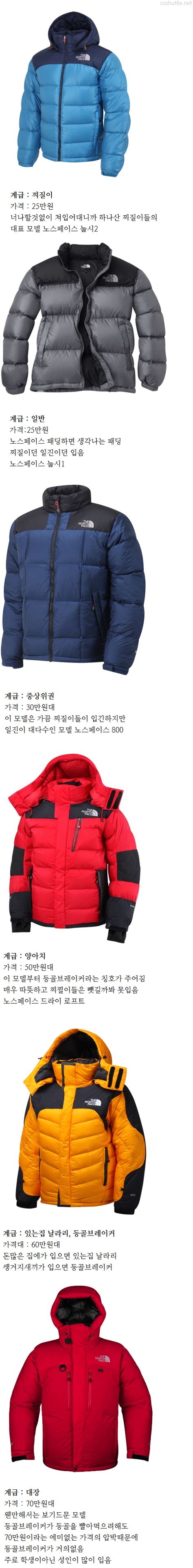 노스페이스 계급도 지금국내엔 네모판