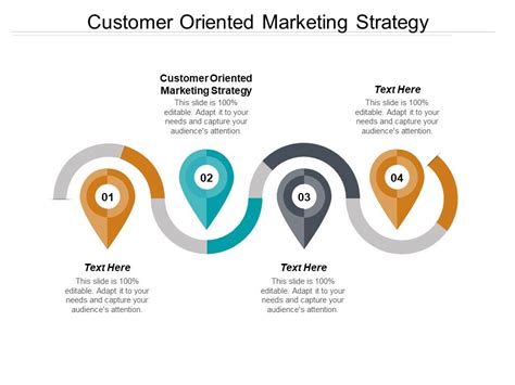 Customer Oriented Marketing Strategy Ppt Powerpoint Presentation