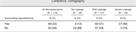 Table 2 From Characterization Of Diabetic Microaneurysms By Simultaneous Fluorescein Angiography
