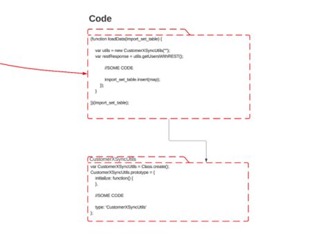 The C4 Model For Servicenow Solution Design And Documentation Servicenow Guru